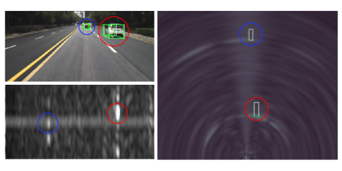 Low Level Sensor Fusion Network For 3d Vehicle Detection Using Radar Range Azimuth Heatmap And