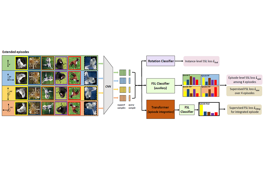 Contrastive learning of global and local features for medical image ...