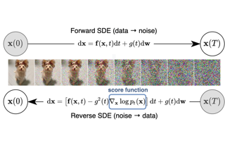 Data generation with diffusion models - part 2